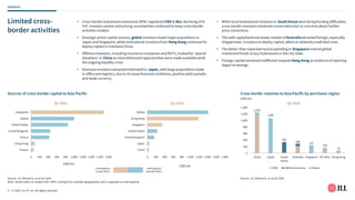 jll-asia-pacific-capital-tracker-1q24.pdf