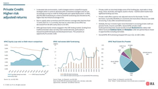 jll-asia-pacific-capital-tracker-1q24.pdf