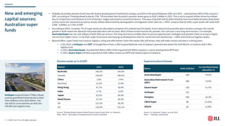 jll-asia-pacific-capital-tracker-1q24.pdf