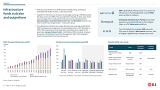jll-asia-pacific-capital-tracker-1q24.pdf