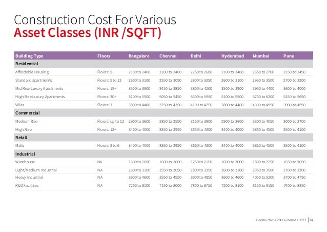 jll-construction-cost-guide-book-india-2022.pdf