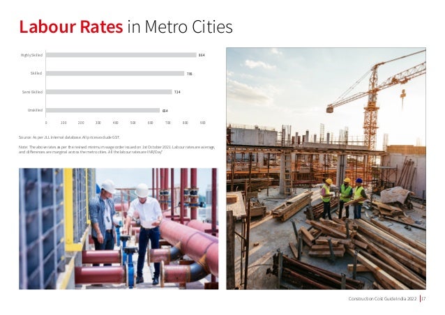jll-construction-cost-guide-book-india-2022.pdf