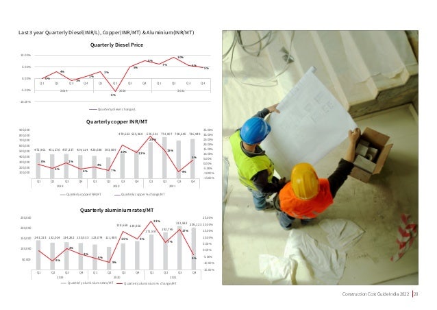jll-construction-cost-guide-book-india-2022.pdf