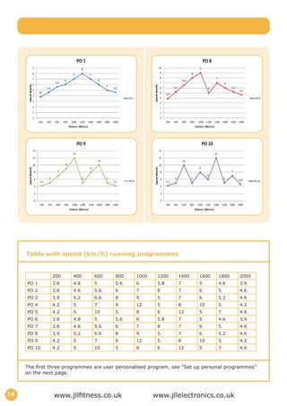 JLL D100 Folding Treadmill Running Machine Manual | PDF