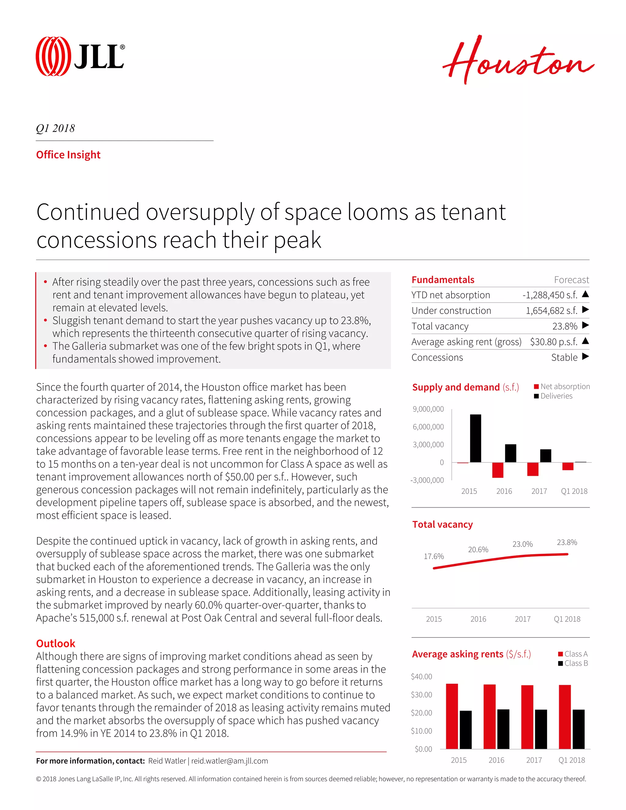 JLL Houston 2018 Q1 Office Market Report | PDF | Housing Market | Economy