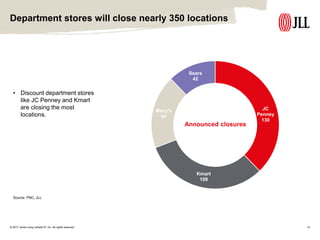 JLL's retail store closure summary - March 2017 | PPT