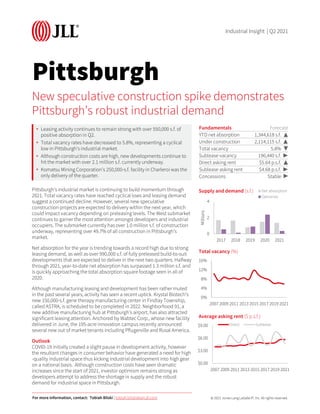 JLL Pittsburgh Industrial Insight & Statistics - Q2 2021 | PDF