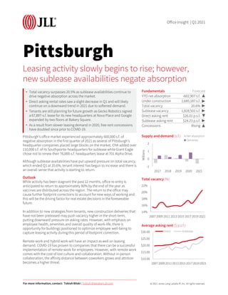 JLL Pittsburgh Office Insight & Statistics - Q1 2021 | PDF
