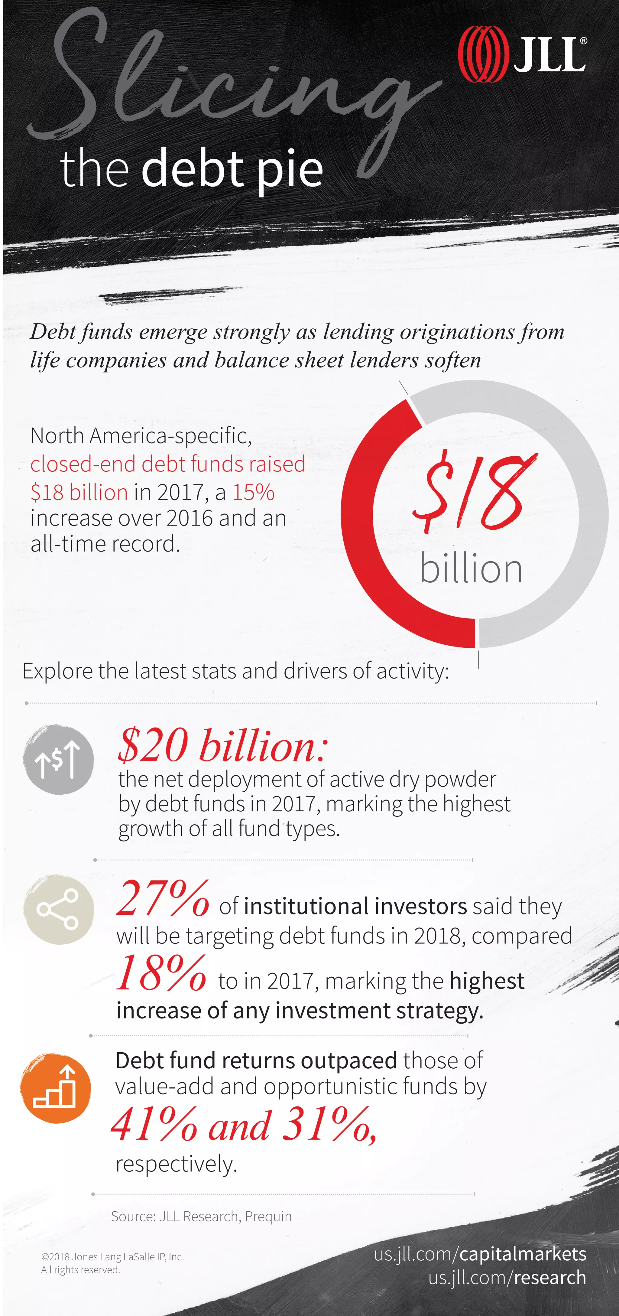 Capital Markets: Slicing the debt pie | PDF