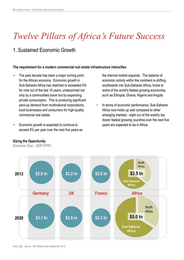 The African Century Twelve Pillars of Africa’s Future Success | PDF ...