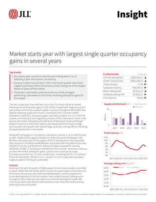 JLL Cincinnati Industrial Outlook Q1 2021 | PDF