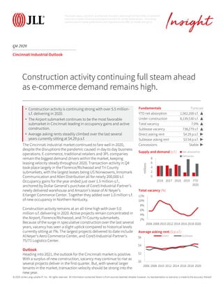 JLL Cincinnati Industrial Outlook Q4 2020 | PDF | Manufacturing Industry | Industries