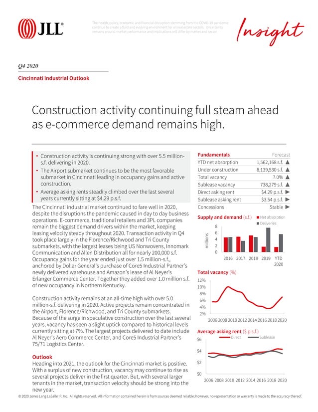 JLL Cincinnati Industrial Outlook Q4 2020 | PDF | Manufacturing Industry | Industries