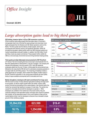 JLL Cincinnati Office Insight & Statistics - Q3 2016 | PDF
