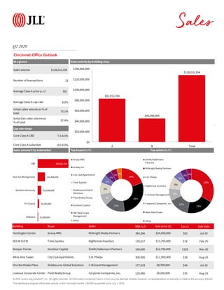 JLL Cincinnati Office Outlook Q2 2020 | PDF