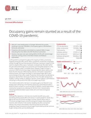 JLL Cincinnati Office Outlook Q4 2020 | PDF
