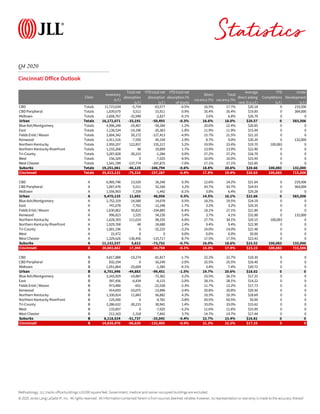 JLL Cincinnati Office Outlook Q4 2020 | PDF