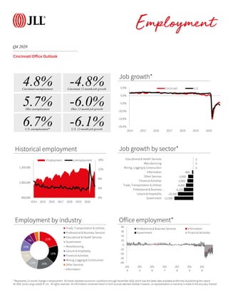 JLL Cincinnati Office Outlook Q4 2020 | PDF