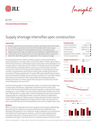 JLL Cleveland Industrial Outlook Q3 2019 | PDF