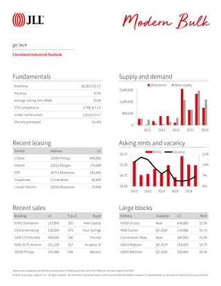 JLL Cleveland Industrial Outlook Q3 2019 | PDF
