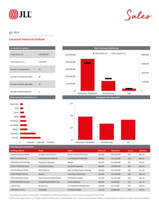 JLL Cleveland Industrial Outlook Q3 2019 | PDF