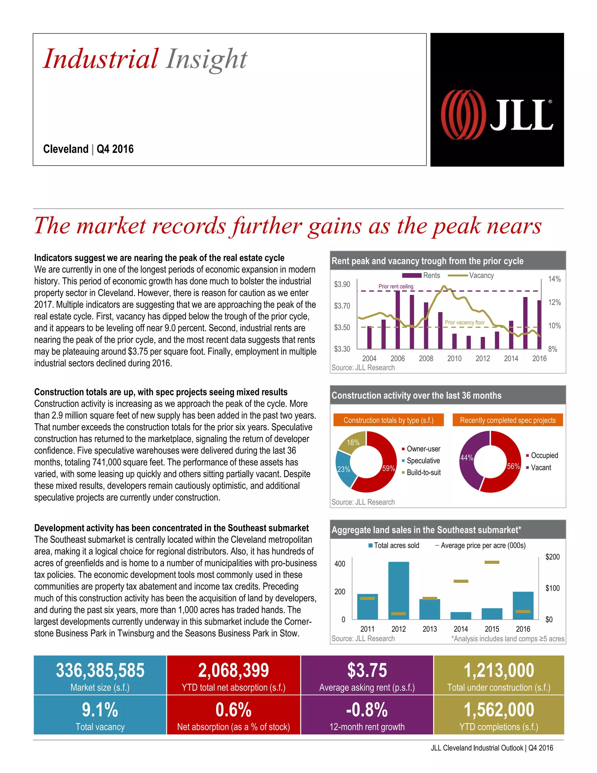 JLL Cleveland Industrial Outlook: Q4 2016 | PDF | Manufacturing Industry | Industries