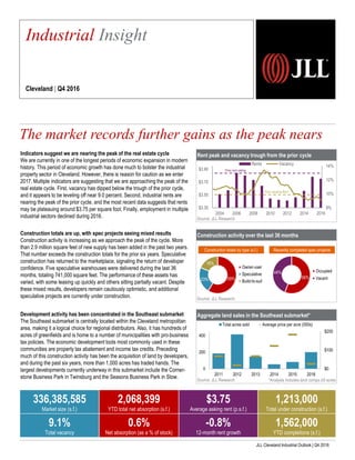 JLL Cleveland Industrial Outlook: Q4 2016 | PDF | Manufacturing Industry | Industries