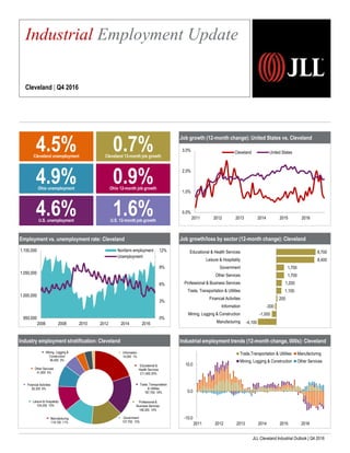 JLL Cleveland Industrial Outlook: Q4 2016 | PDF | Manufacturing Industry | Industries