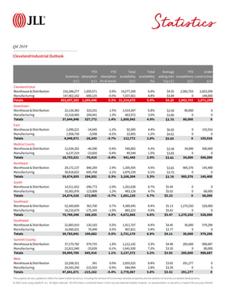 JLL Cleveland Industrial Outlook Q4 2019 | PDF