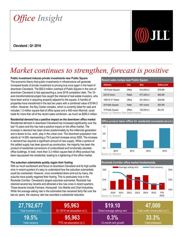 JLL Cleveland Office Insight - Q1 2016 | PDF