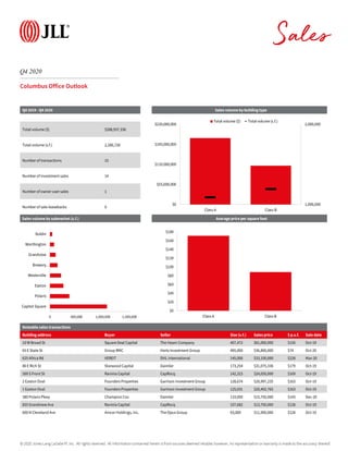 JLL Columbus Office Outlook - Q4 2020 | PDF