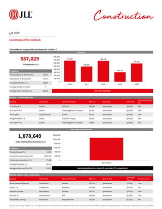 JLL Columbus Office Outlook - Q4 2020 | PDF