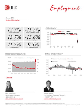 JLL Dayton Office Report Summer 2020 | PDF