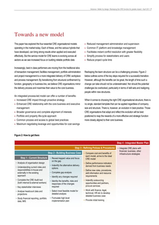 CRE models - Better By Design 2011 | PDF