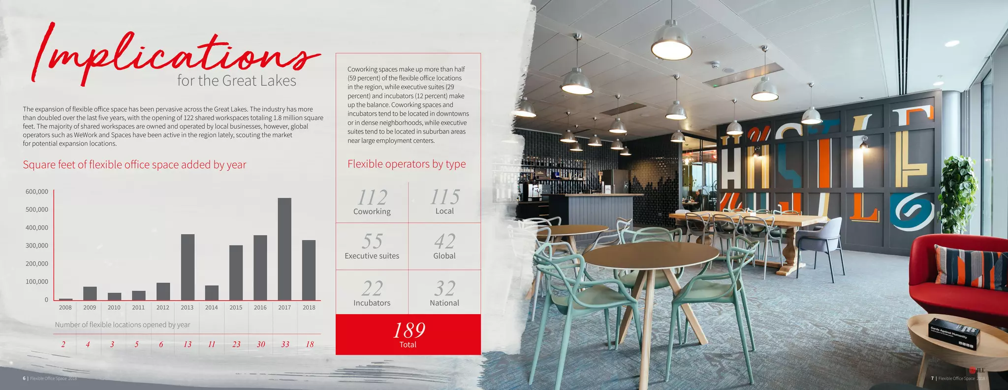 JLL Flexible Office Space Report | PDF