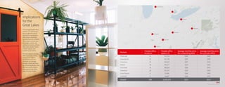 JLL Flexible Office Space Report | PDF