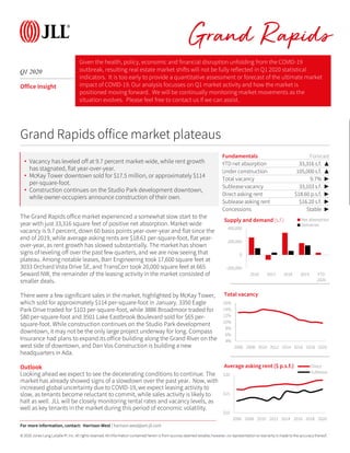 JLL Grand Rapids Office Insight & Statistics - Q1 2020 | PDF | Financial Industry | Industries