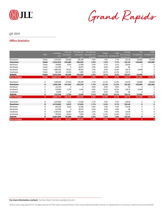 JLL Grand Rapids Office Insight & Statistics - Q3 2019 | PDF