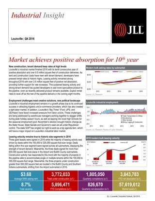 JLL Louisville Industrial Outlook - Q4 2016 | PDF