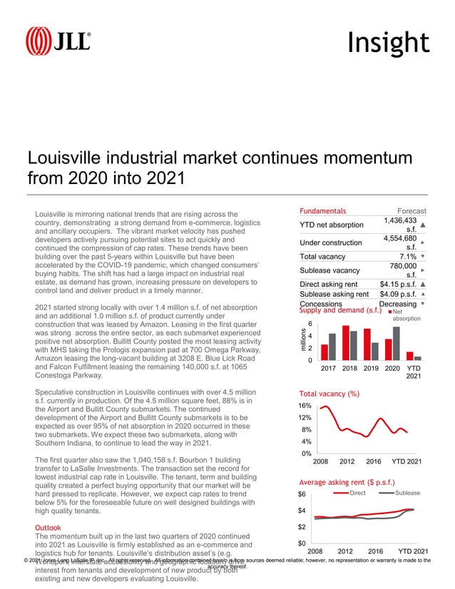 Jll Louisville Industrial Outlook - Q1 2021 | PDF