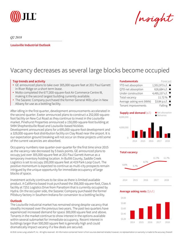 JLL Louisville Industrial Outlook - Q2 2018 | PDF