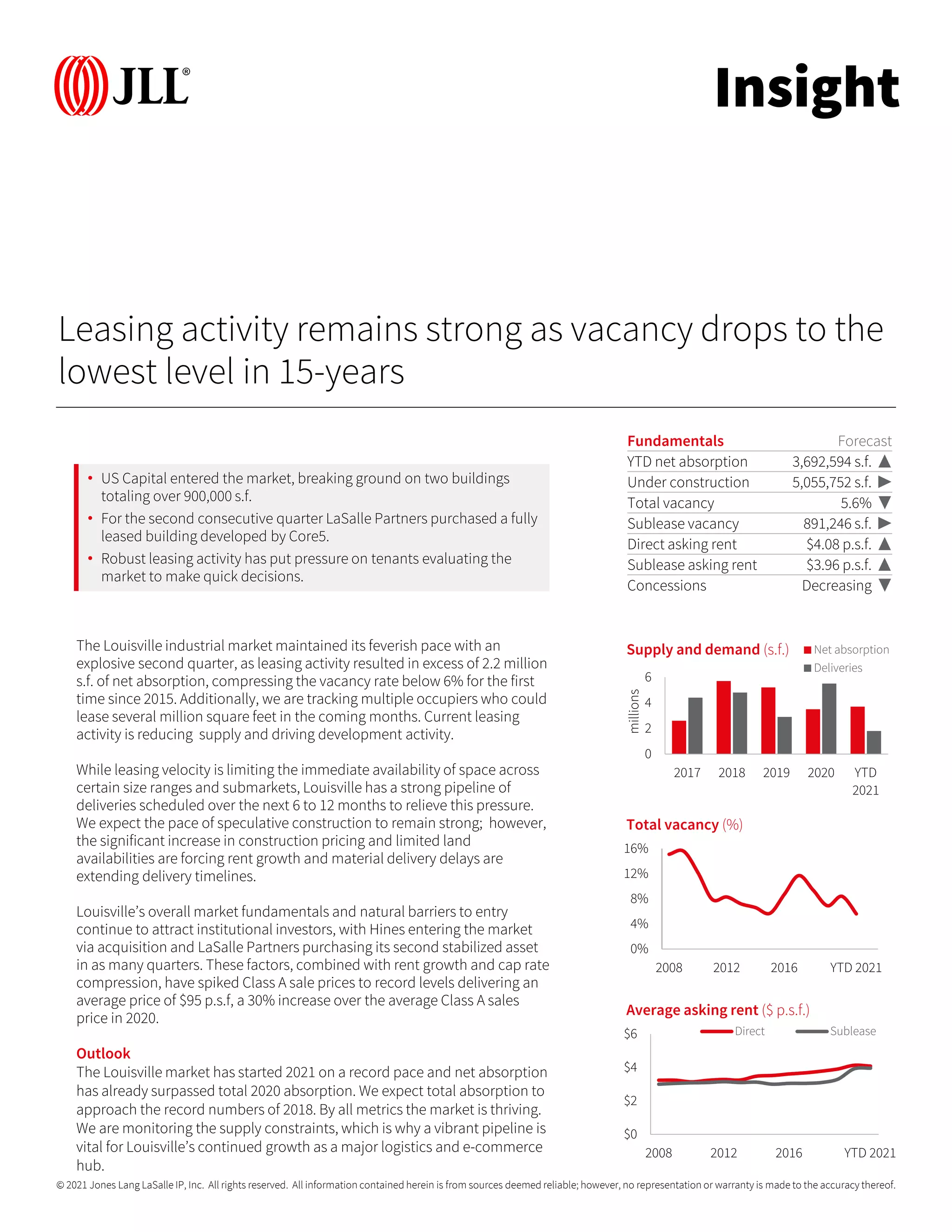 JLL Louisville Industrial Outlook - Q2 2021 | PDF
