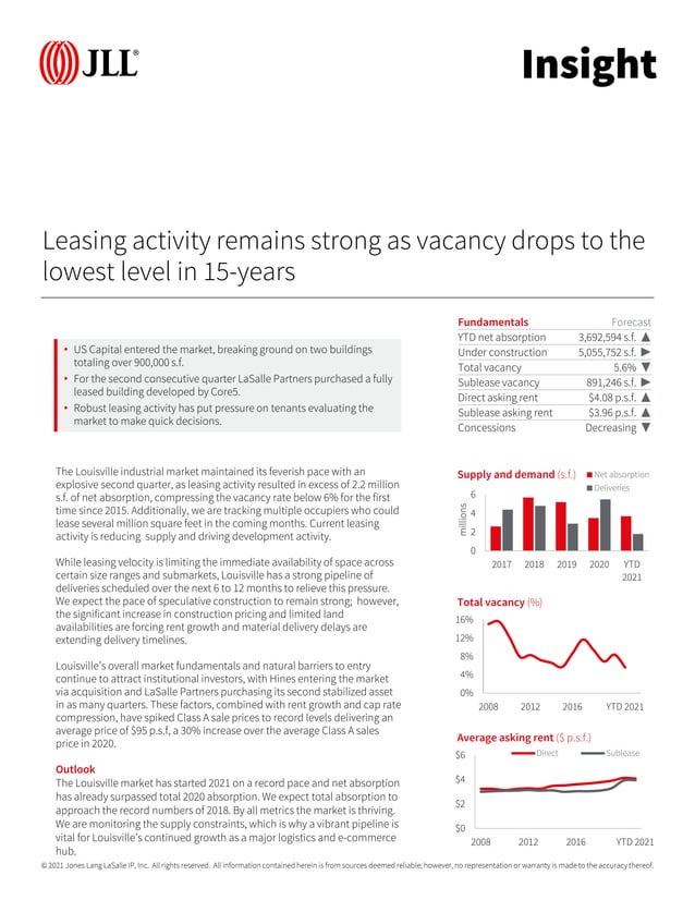 JLL Louisville Industrial Outlook - Q2 2021 | PDF