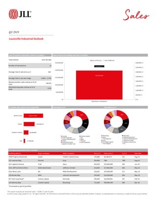 JLL Louisville Industrial Outlook - Q3 2019 | PDF
