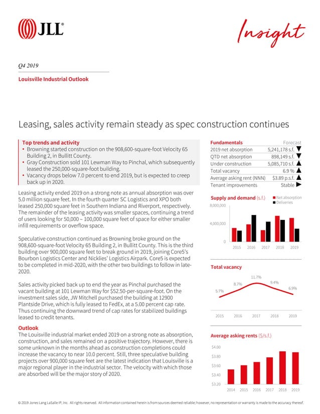 JLL Louisville Industrial Outlook - Q4 2019 | PDF | Commodities | Economy