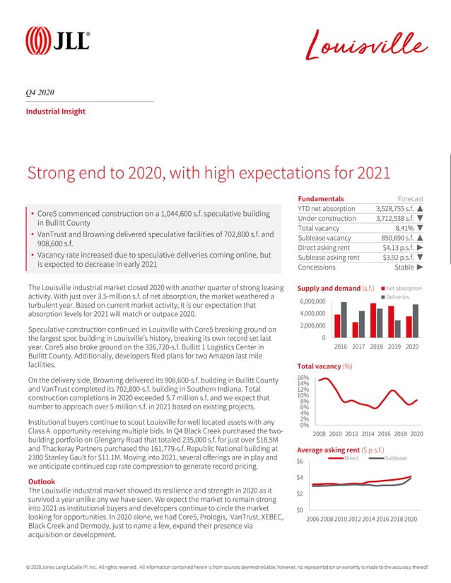 JLL Louisville Industrial Outlook - Q4 2020 | PDF