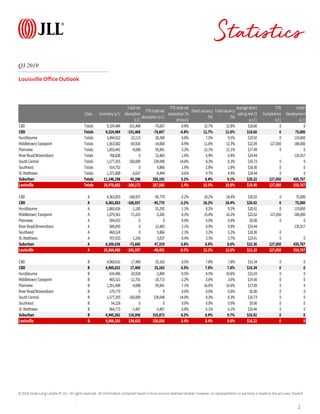 JLL Louisville Office Outlook - Q3 2019 | PDF