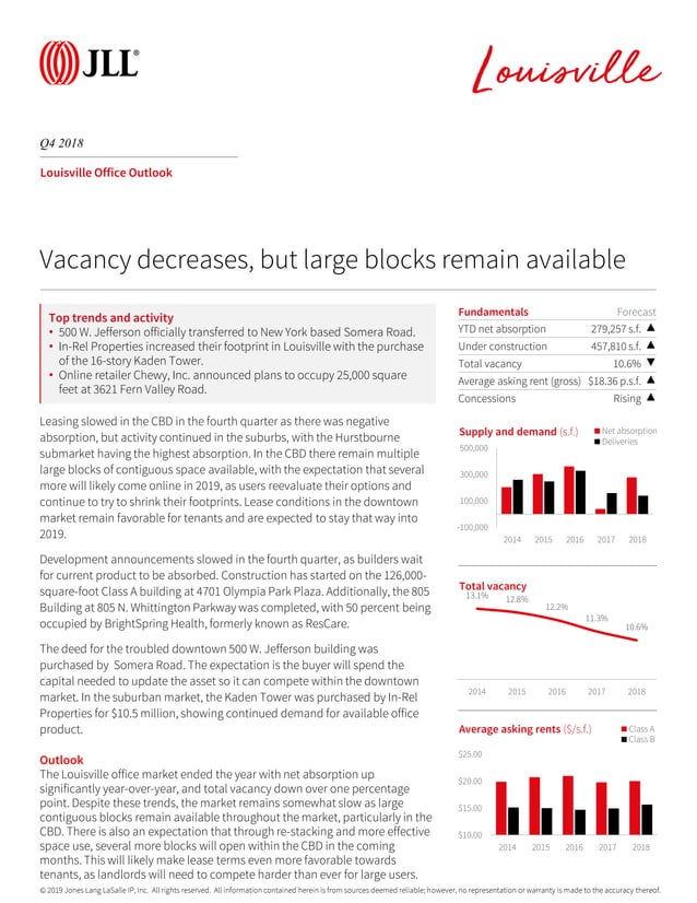 JLL Louisville Office Outlook - Q4 2018 | PDF