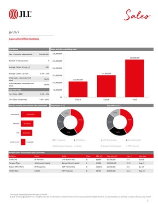 JLL Louisville Office Outlook - Q4 2019 | PDF