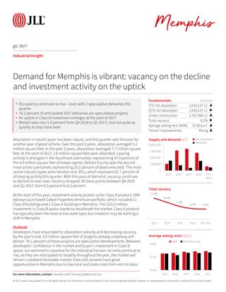 Jll memphis industrial review q1 2017 | PDF